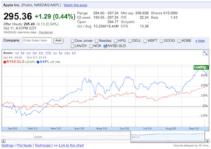 Ideas more valuable than gold! – Strategy Matters